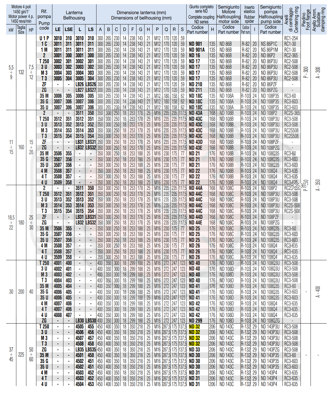 Соединительная муфта ND32 60 мм в сборе для электродвигателя и насоса